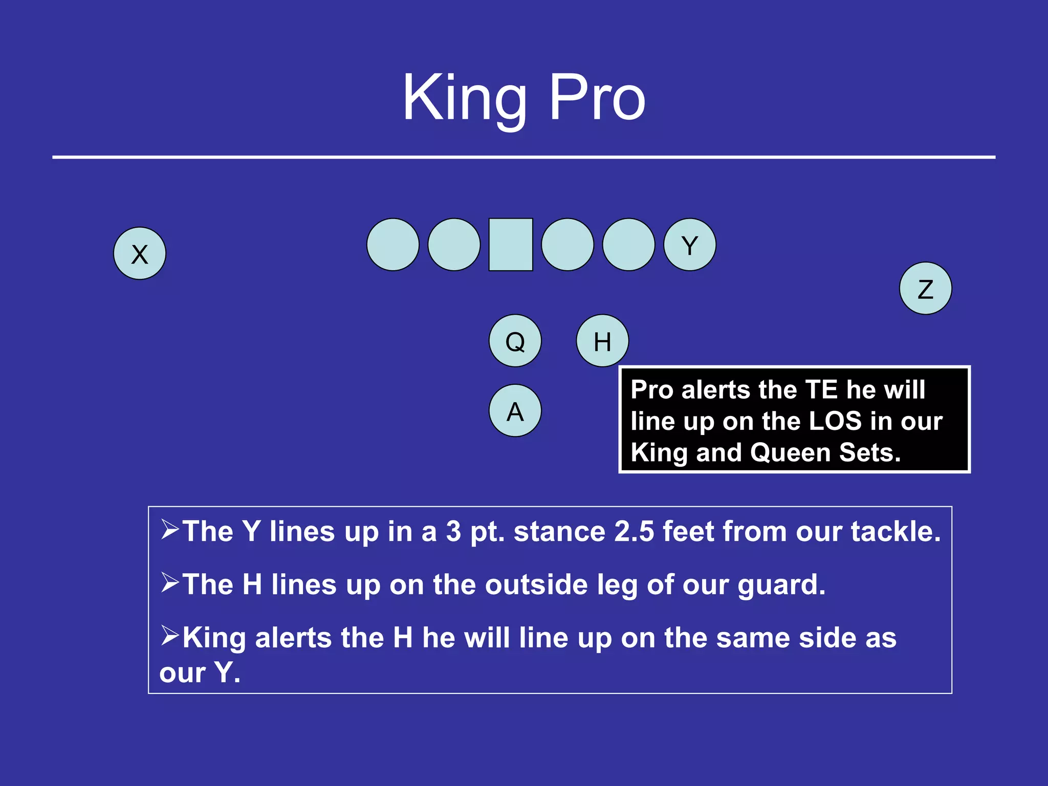 Basic concepts of The Pistol Offense | PPT
