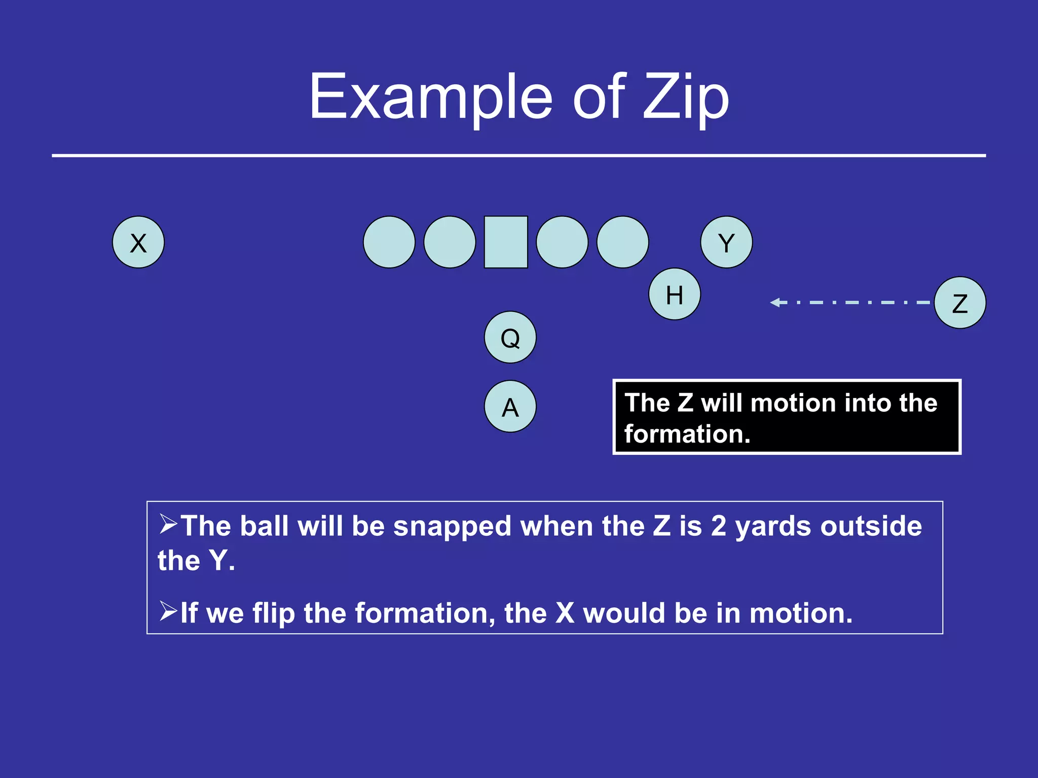 Basic concepts of The Pistol Offense | PPT