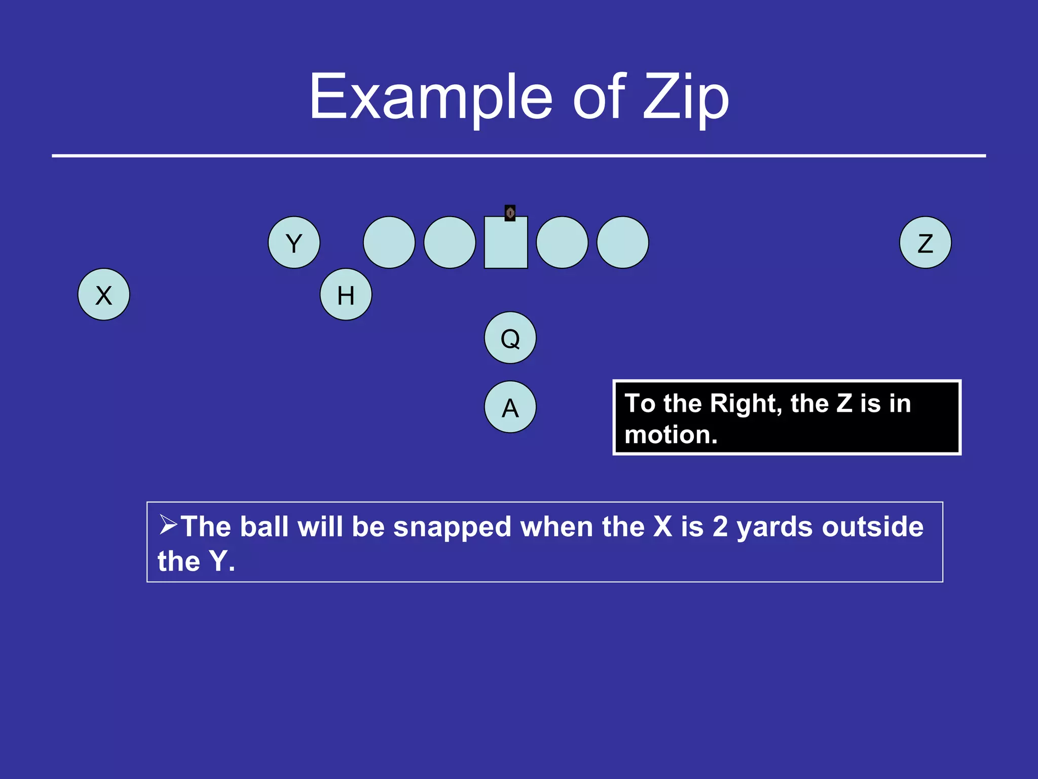 Basic concepts of The Pistol Offense | PPT