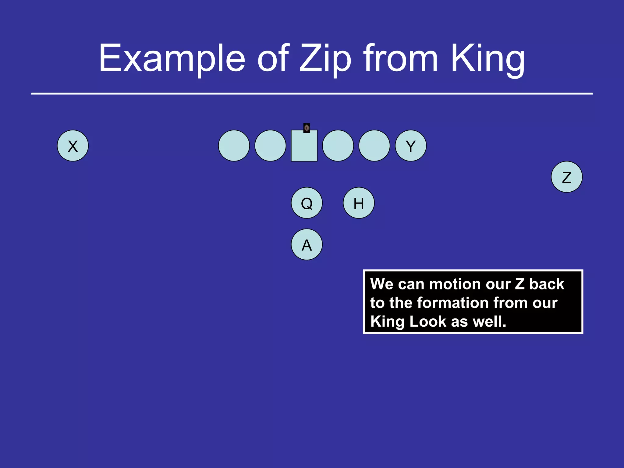Basic concepts of The Pistol Offense | PPT