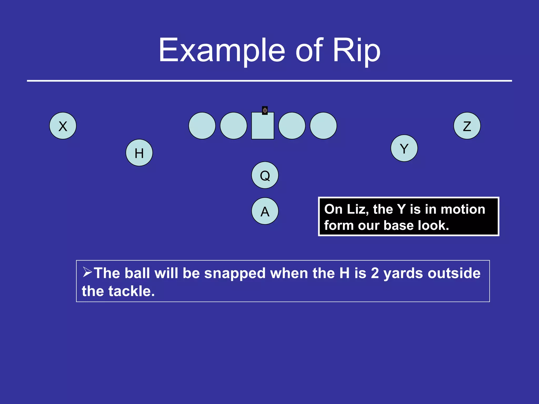 Basic concepts of The Pistol Offense | PPT