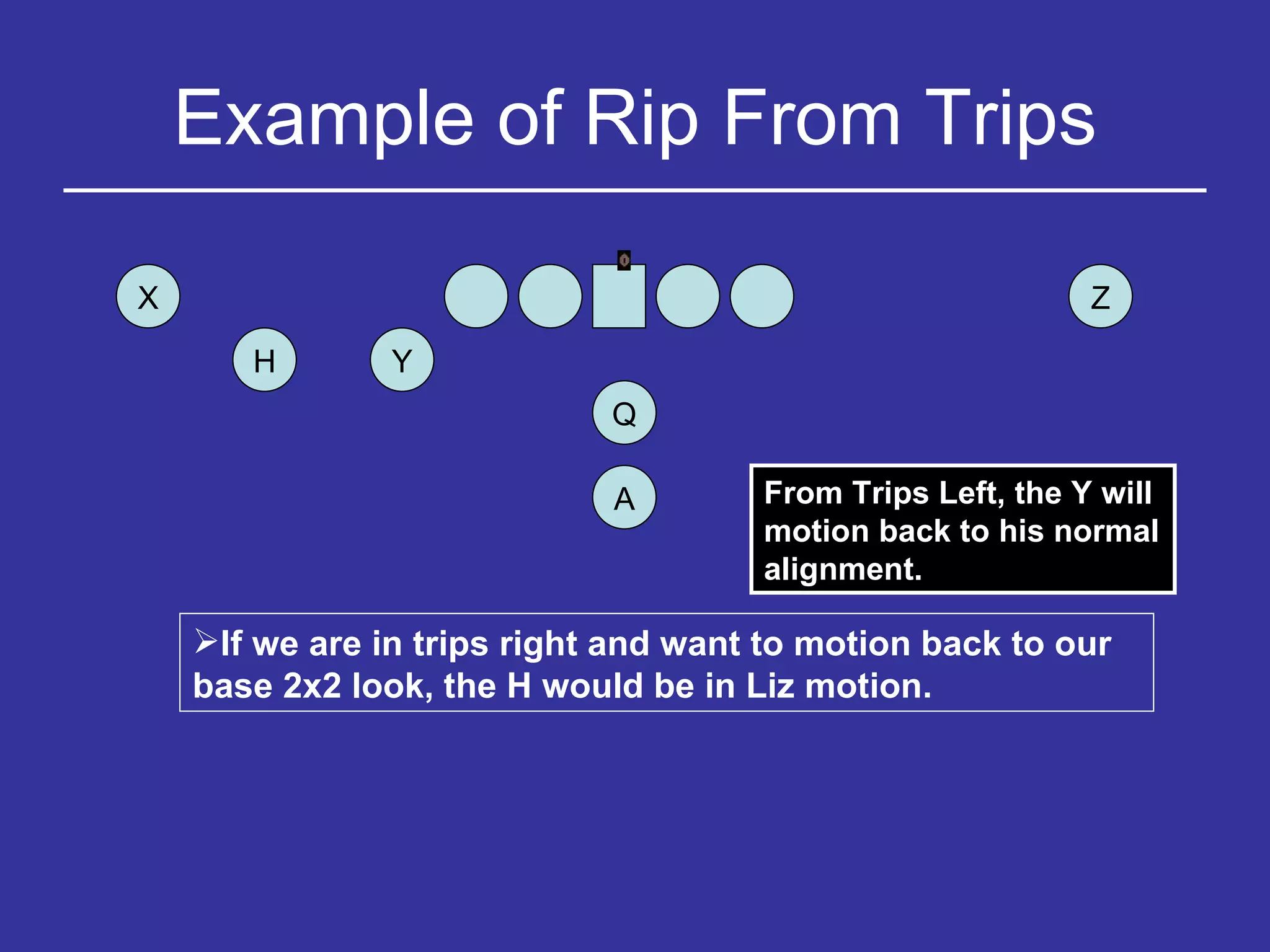 Basic concepts of The Pistol Offense | PPT