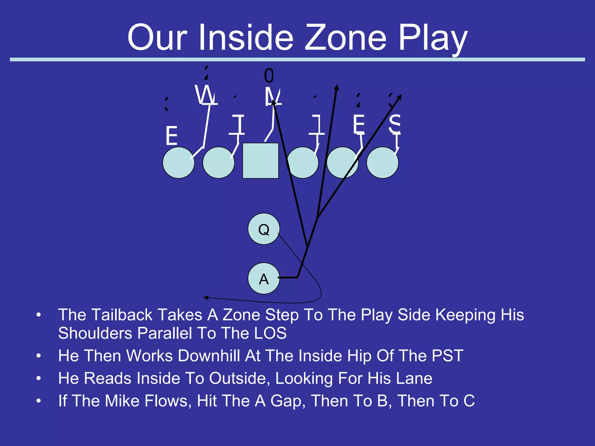 Basic concepts of The Pistol Offense | PPT