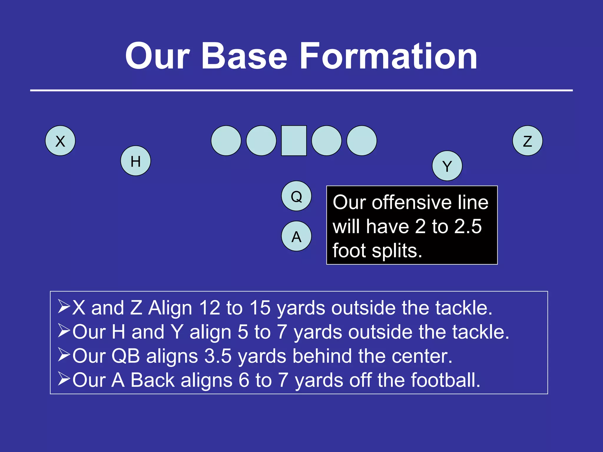Basic concepts of The Pistol Offense | PPT