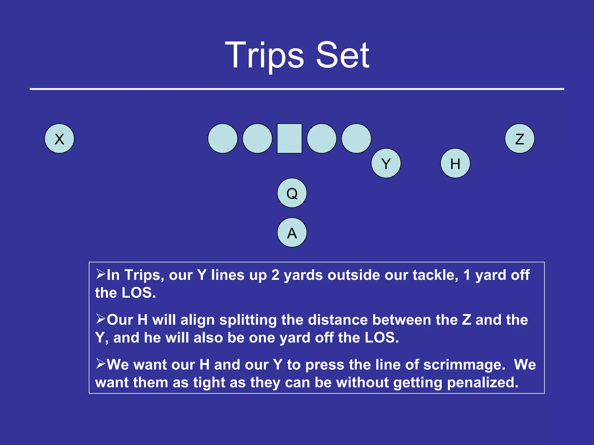 Basic concepts of The Pistol Offense | PPT