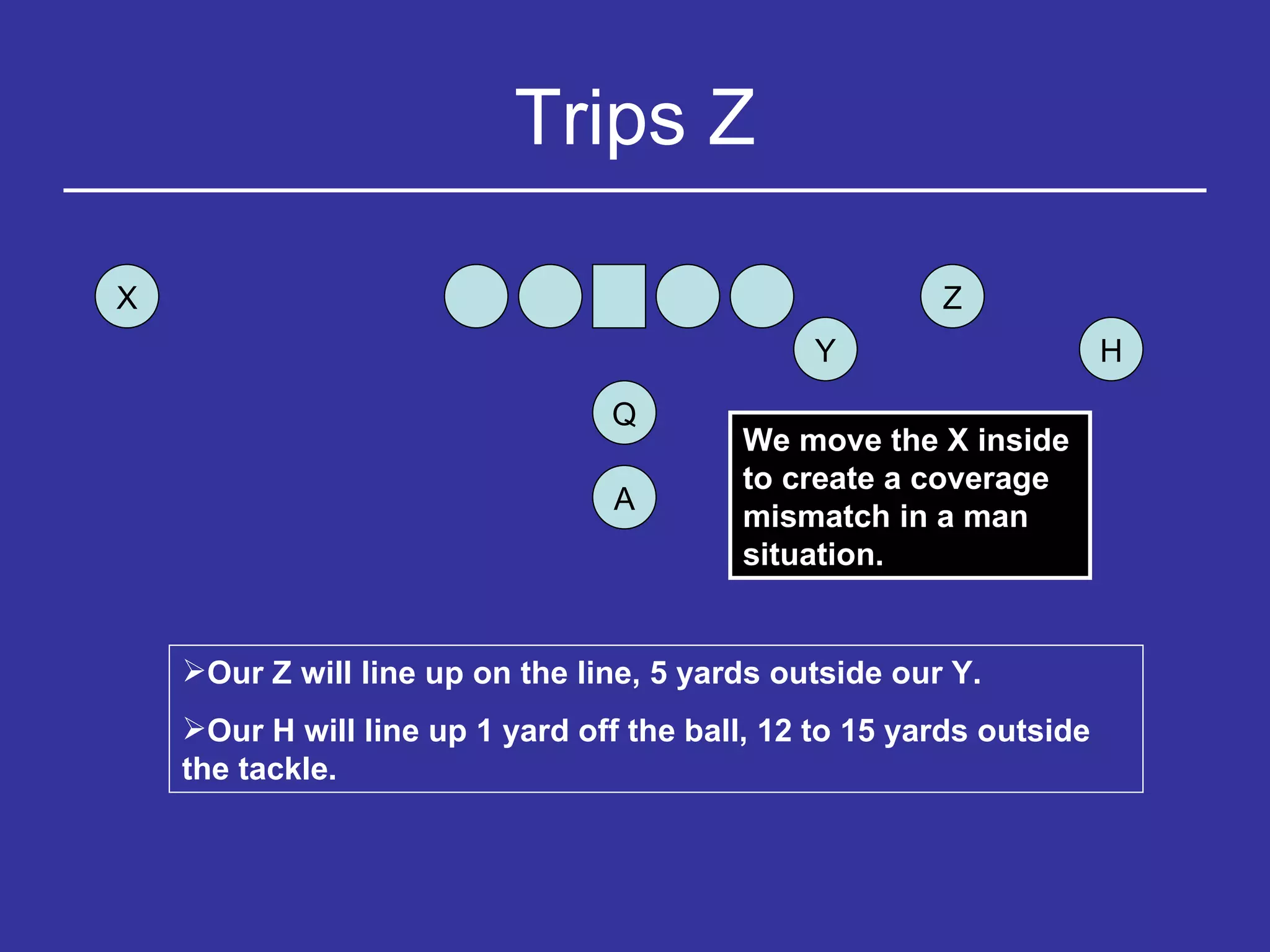 Basic concepts of The Pistol Offense | PPT
