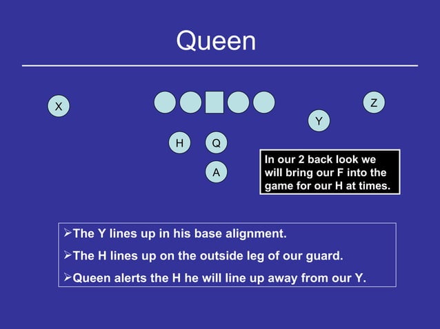 Basic concepts of The Pistol Offense | PPT