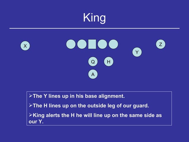 Basic concepts of The Pistol Offense | PPT