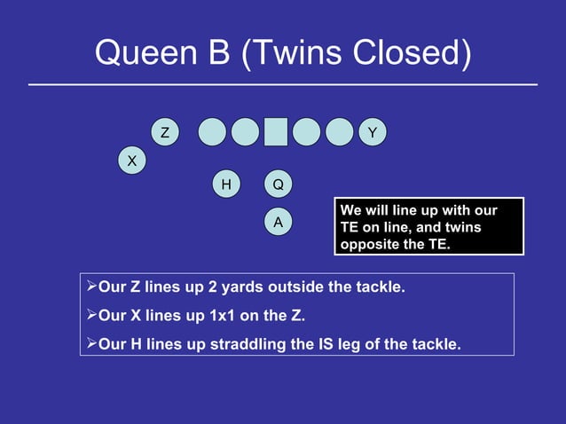 Basic concepts of The Pistol Offense | PPT