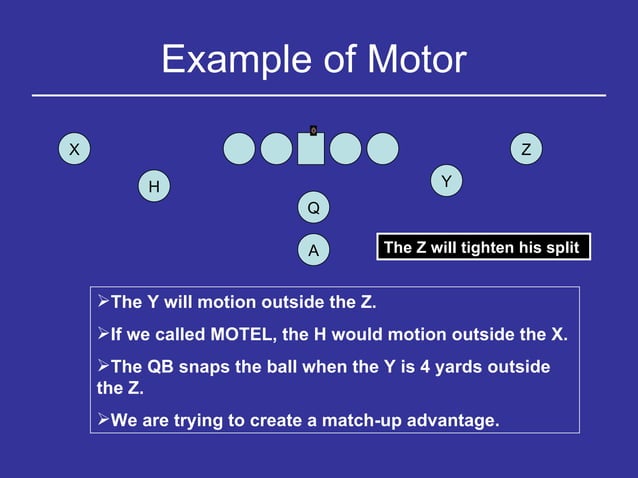 Basic concepts of The Pistol Offense | PPT