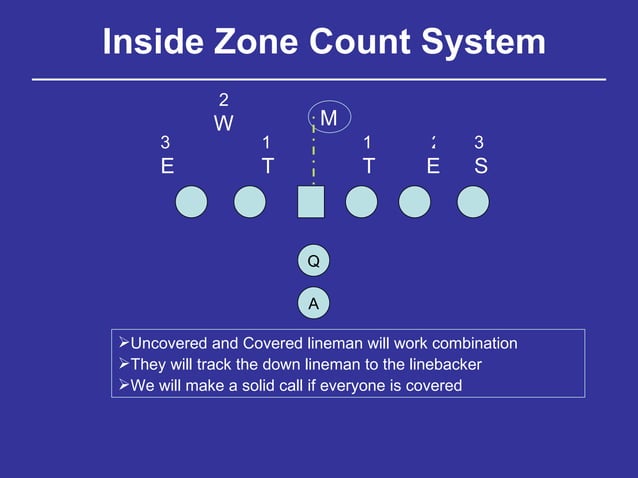 Basic concepts of The Pistol Offense | PPT