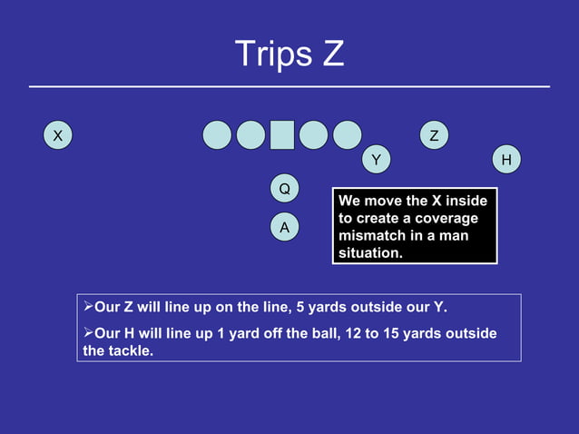 Basic concepts of The Pistol Offense | PPT
