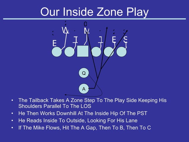 Basic concepts of The Pistol Offense