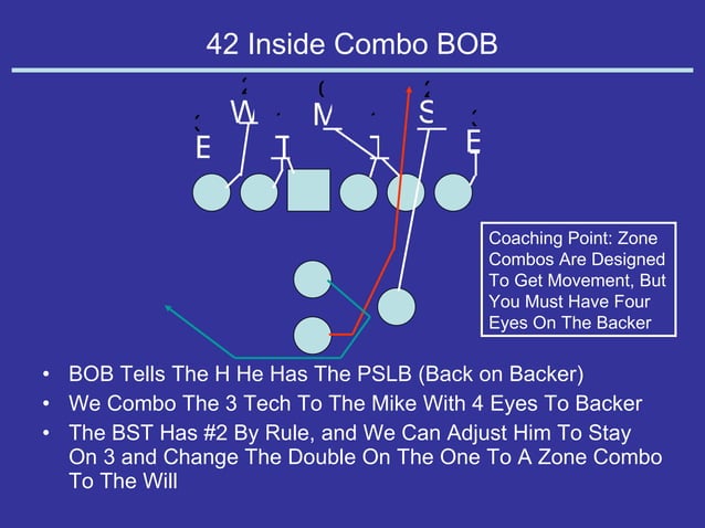Basic concepts of The Pistol Offense