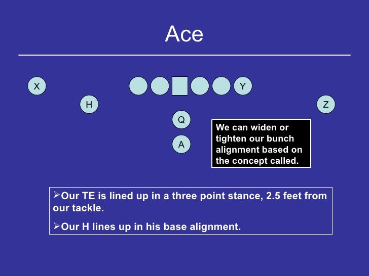Basic concepts of The Pistol Offense