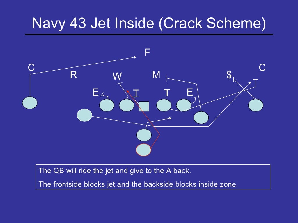 Basic concepts of The Pistol Offense