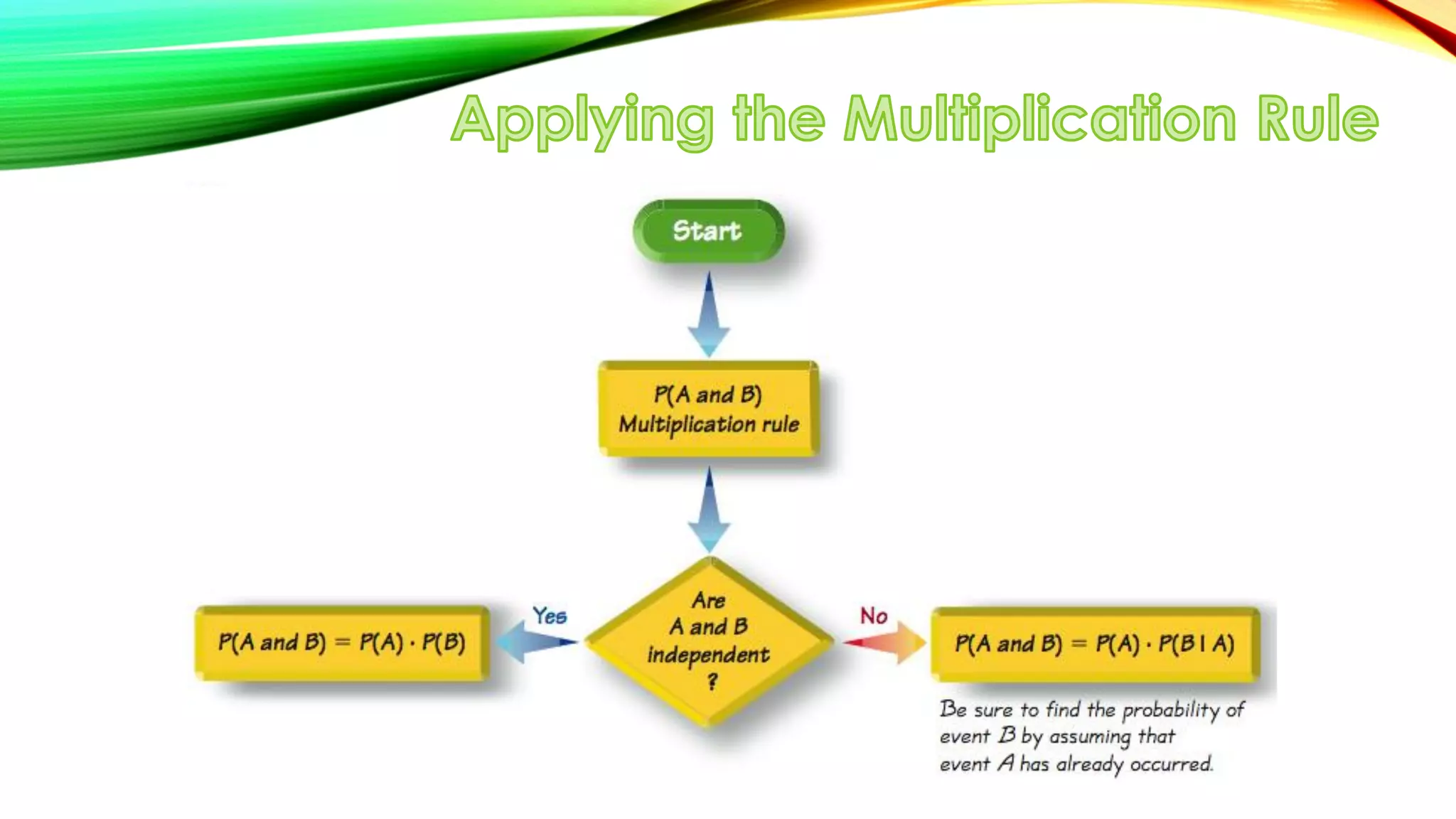 Basic concepts of probability | PDF