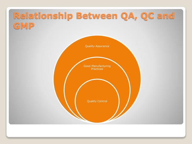 Basic concepts of QA and QC | PPTX | Pharmaceutical Industry | Industries