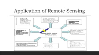 BASIC CONCEPTS OF REMOTE SENSING.pdf