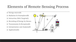 BASIC CONCEPTS OF REMOTE SENSING.pdf