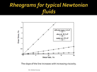BASIC CONCEPTS OF RHEOLOGY.pptx