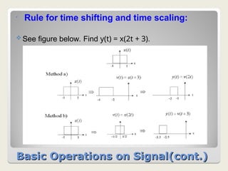 Basic concepts of signals and systems lecture summary.ppt