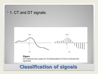 Basic concepts of signals and systems lecture summary.ppt