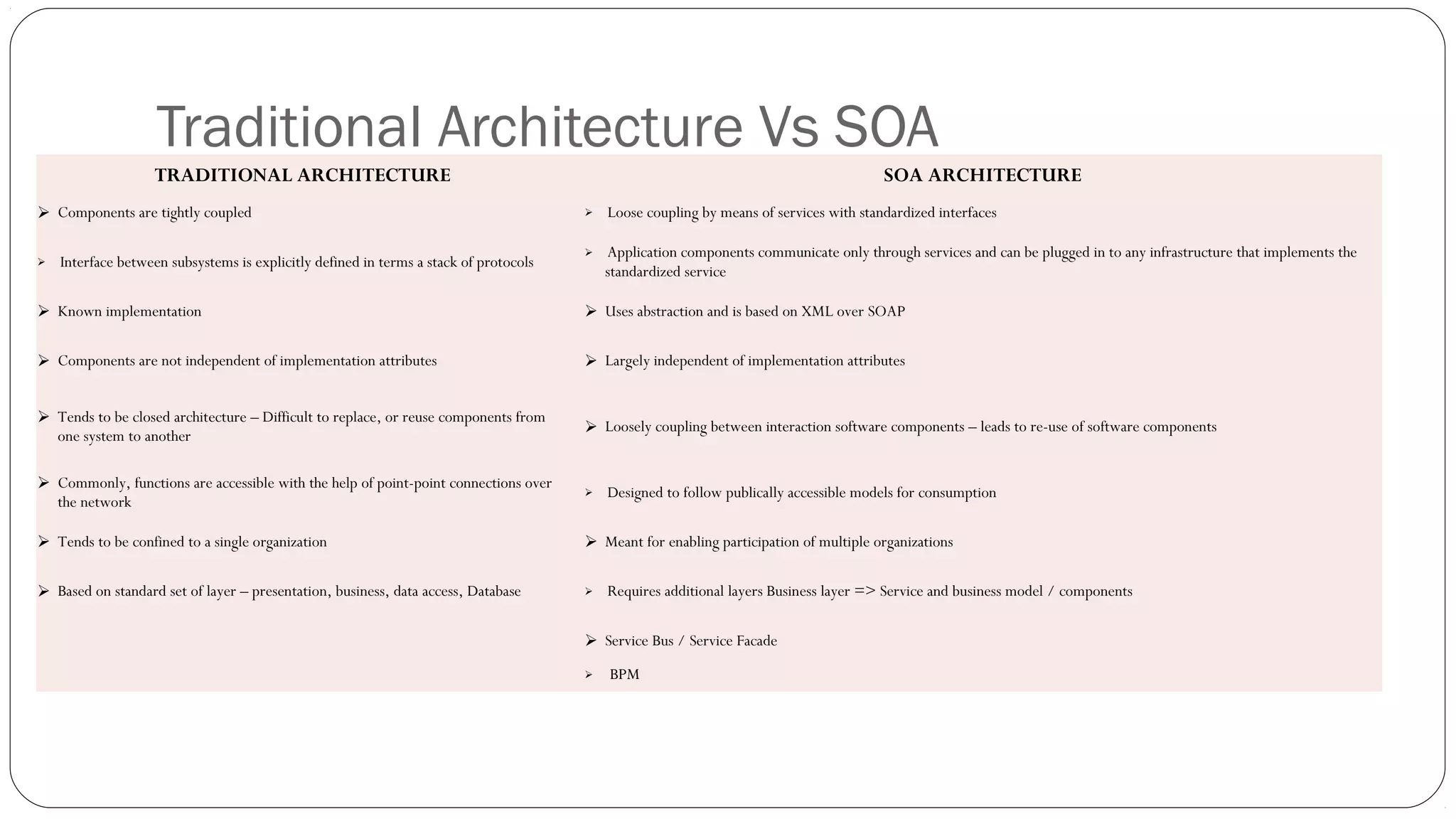 Basic concepts of soa | PPT