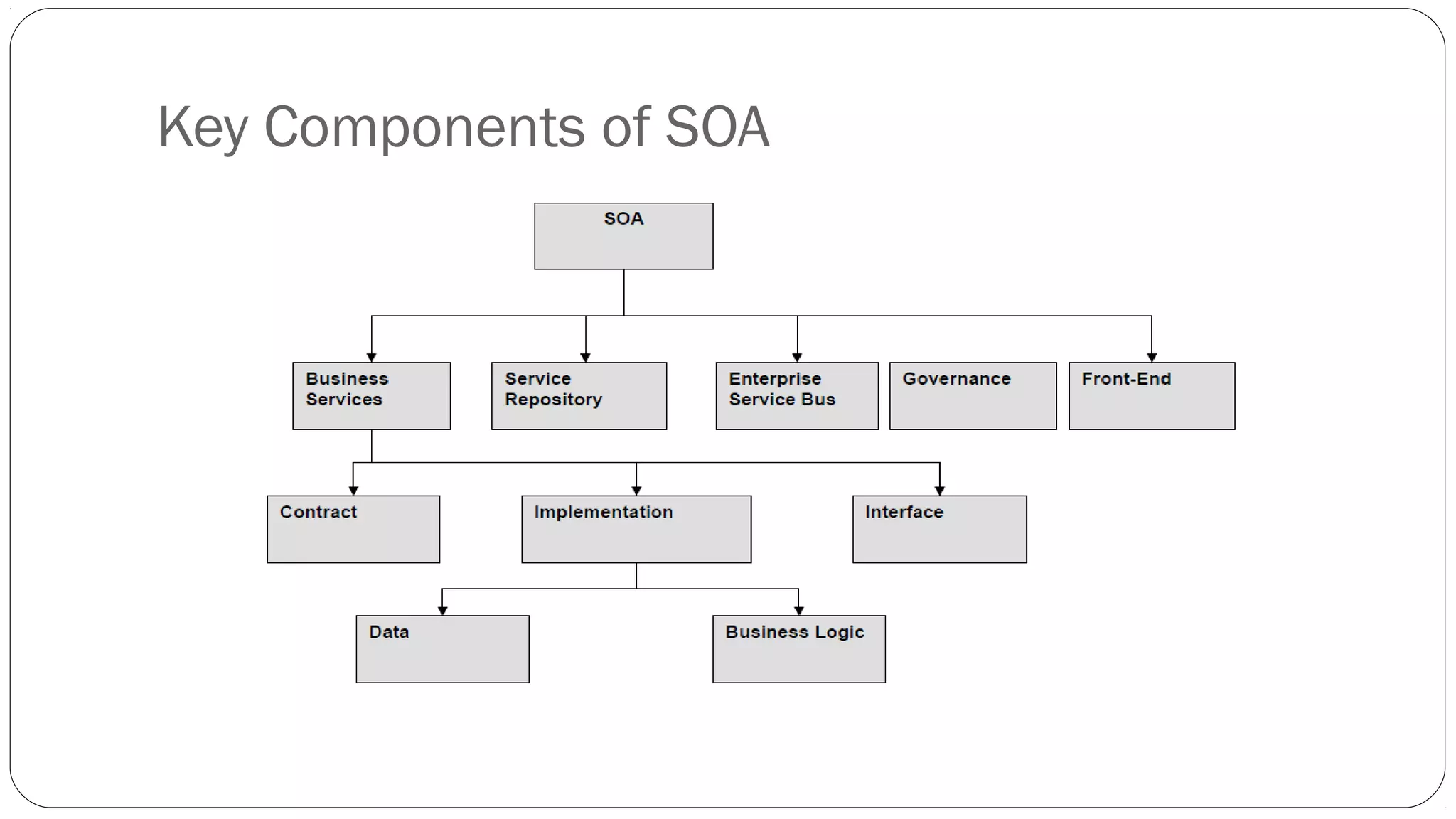 Basic concepts of soa | PPT