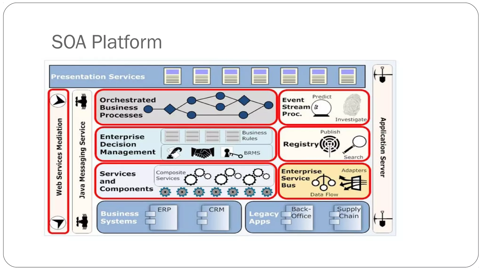 Basic concepts of soa | PPT