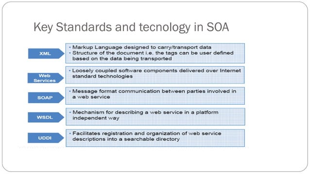 Basic concepts of soa | PPT
