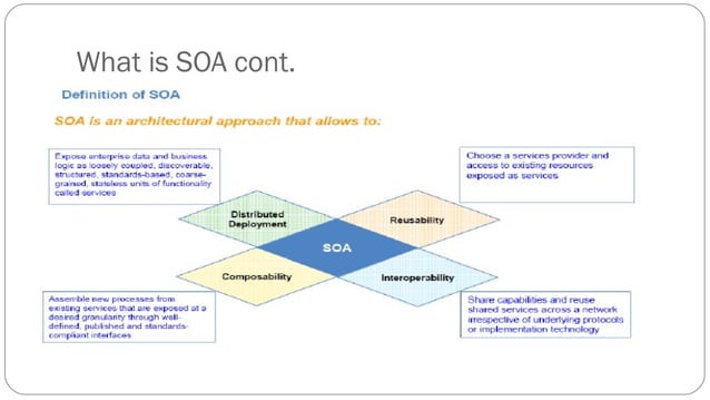 Basic concepts of soa | PPT