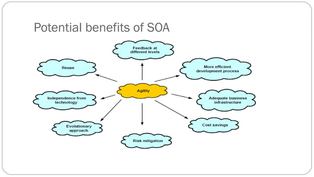 Basic concepts of soa | PPT