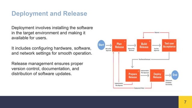 Basic Concepts Of Software Engineering.pptx