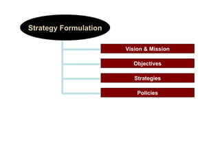 Basic Concepts Of Strategic Management | PPT