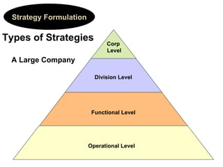 Basic Concepts Of Strategic Management | PPT
