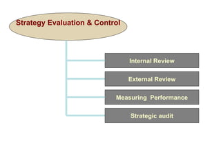 Basic Concepts Of Strategic Management | PPT