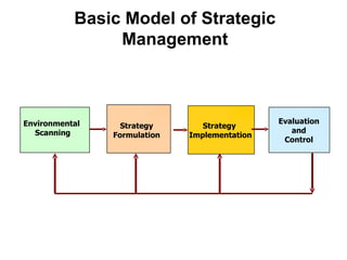 Basic Concepts Of Strategic Management | PPT