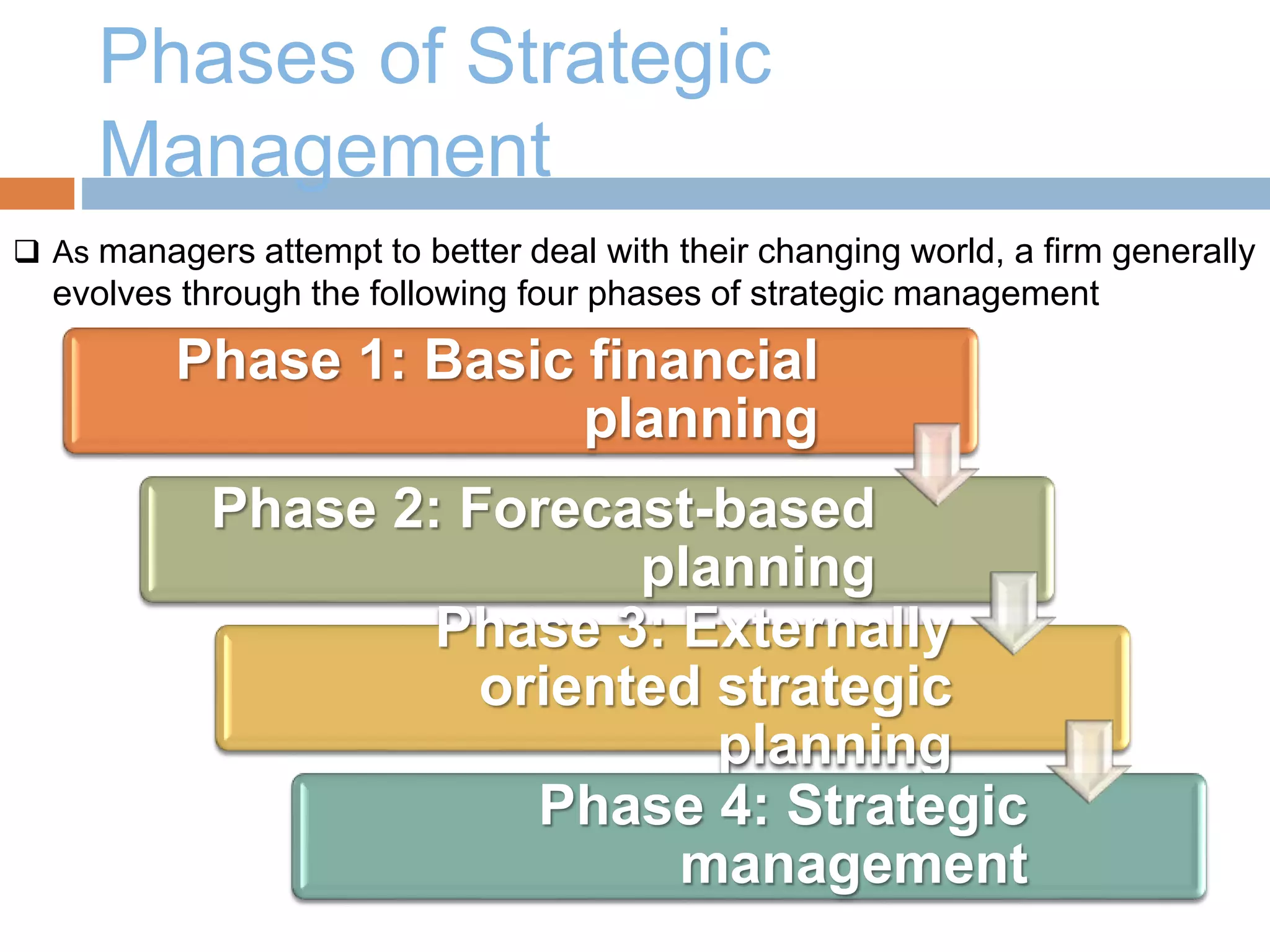 Basic Concepts of Strategic mgt.ppt