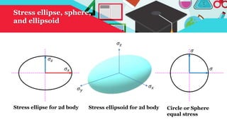 Basic concepts of stress | PPTX | Geology | Science