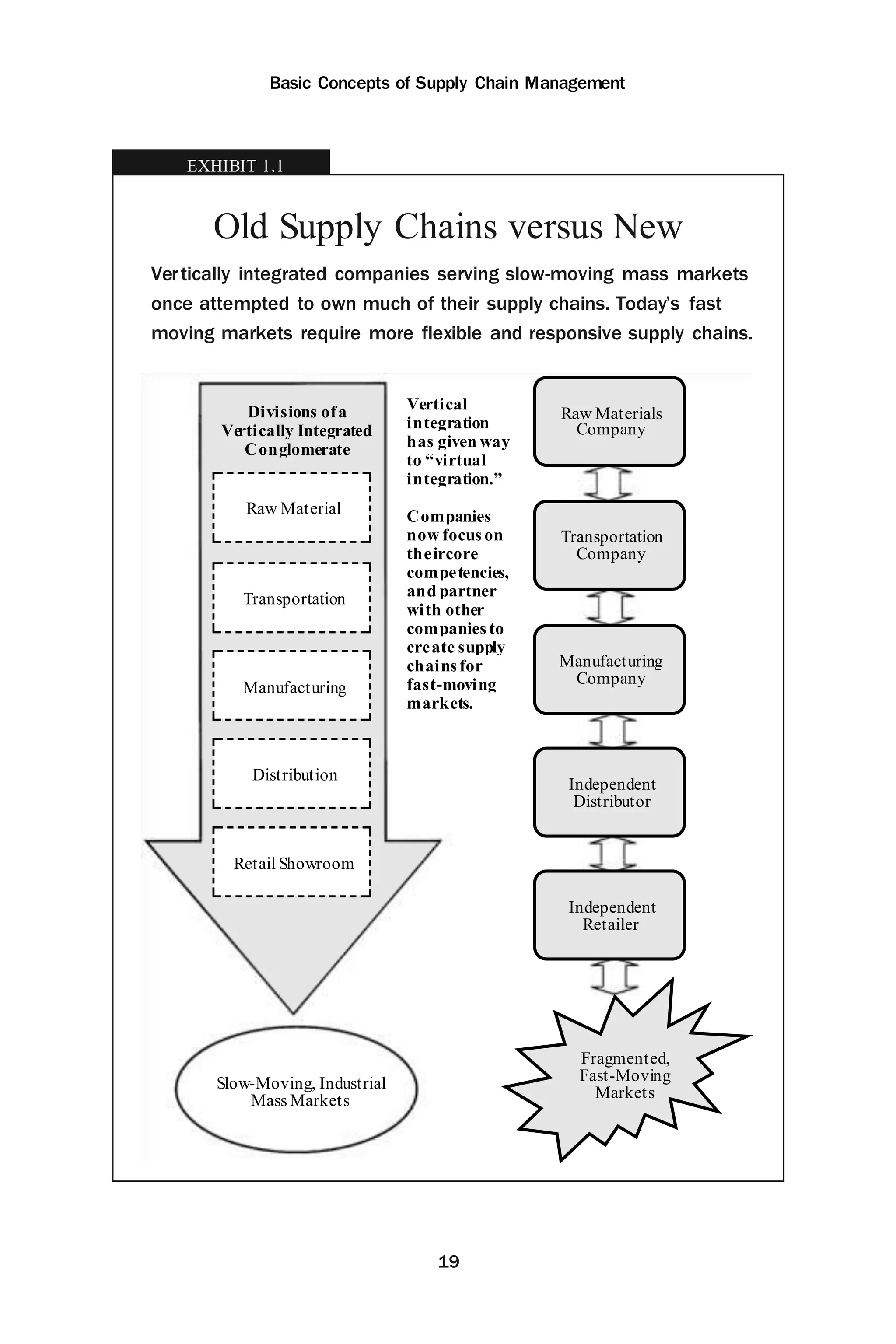 Basic concepts of supply chain management | DOCX