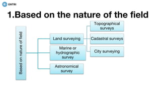 Basic Concepts of Surveying and Levelling Part 1.pdf