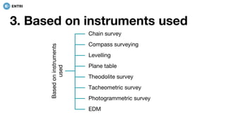 Basic Concepts of Surveying and Levelling Part 1.pdf