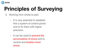 Basic Concepts of Surveying and Levelling Part 1.pdf