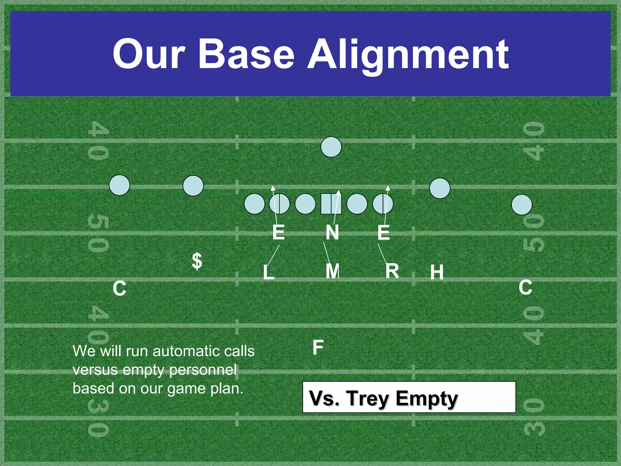 Basic concepts of_the_30_stack_defense (3) | PPT | College Football ...