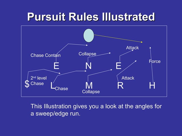 Basic concepts of_the_30_stack_defense (3) | PPT | College Football ...