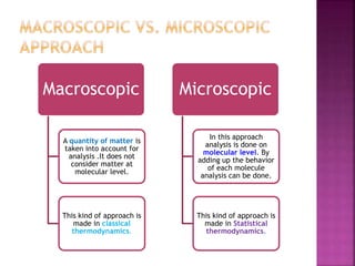 Basic concepts of thermodynamics | PPTX