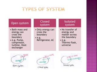 Basic concepts of thermodynamics | PPTX