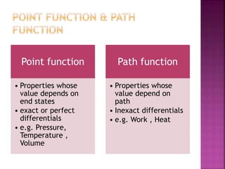 Basic concepts of thermodynamics | PPTX