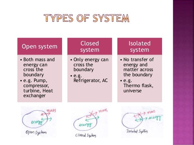 Basic concepts of thermodynamics